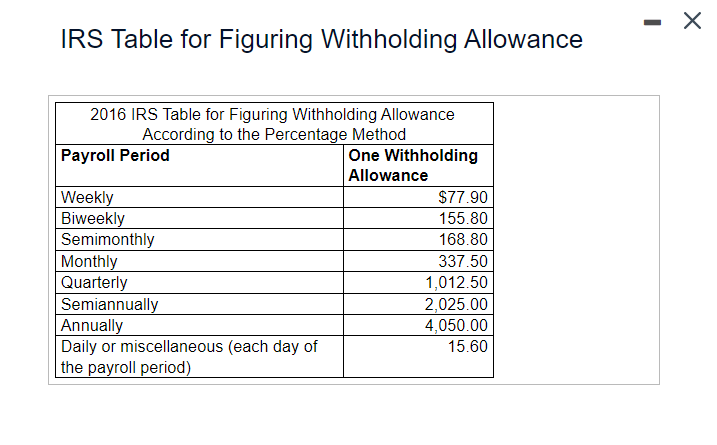 Solved method tables. Click the icon to view the IRS Table | Chegg.com