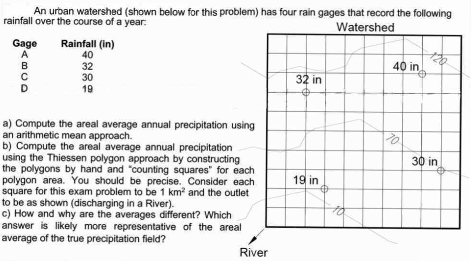 Solved An urban watershed (shown below for this problem) has | Chegg.com