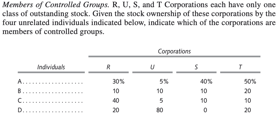 Solved Members of Controlled Groups. R, U, S, and T | Chegg.com