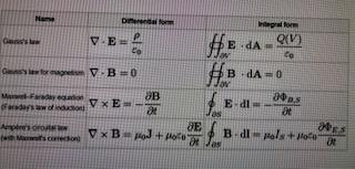 Solved Question-1 1. Write down Maxwell’s Equations the | Chegg.com