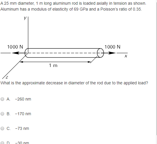 Solved A 25 Mm Diameter Aluminum Rod Is Loaded Axially, 52% OFF