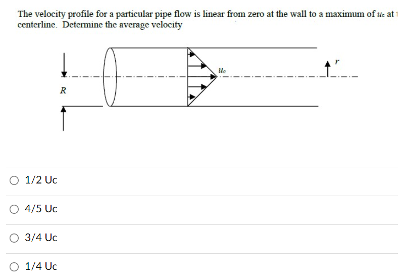 Solved The velocity profile for a particular pipe flow is | Chegg.com