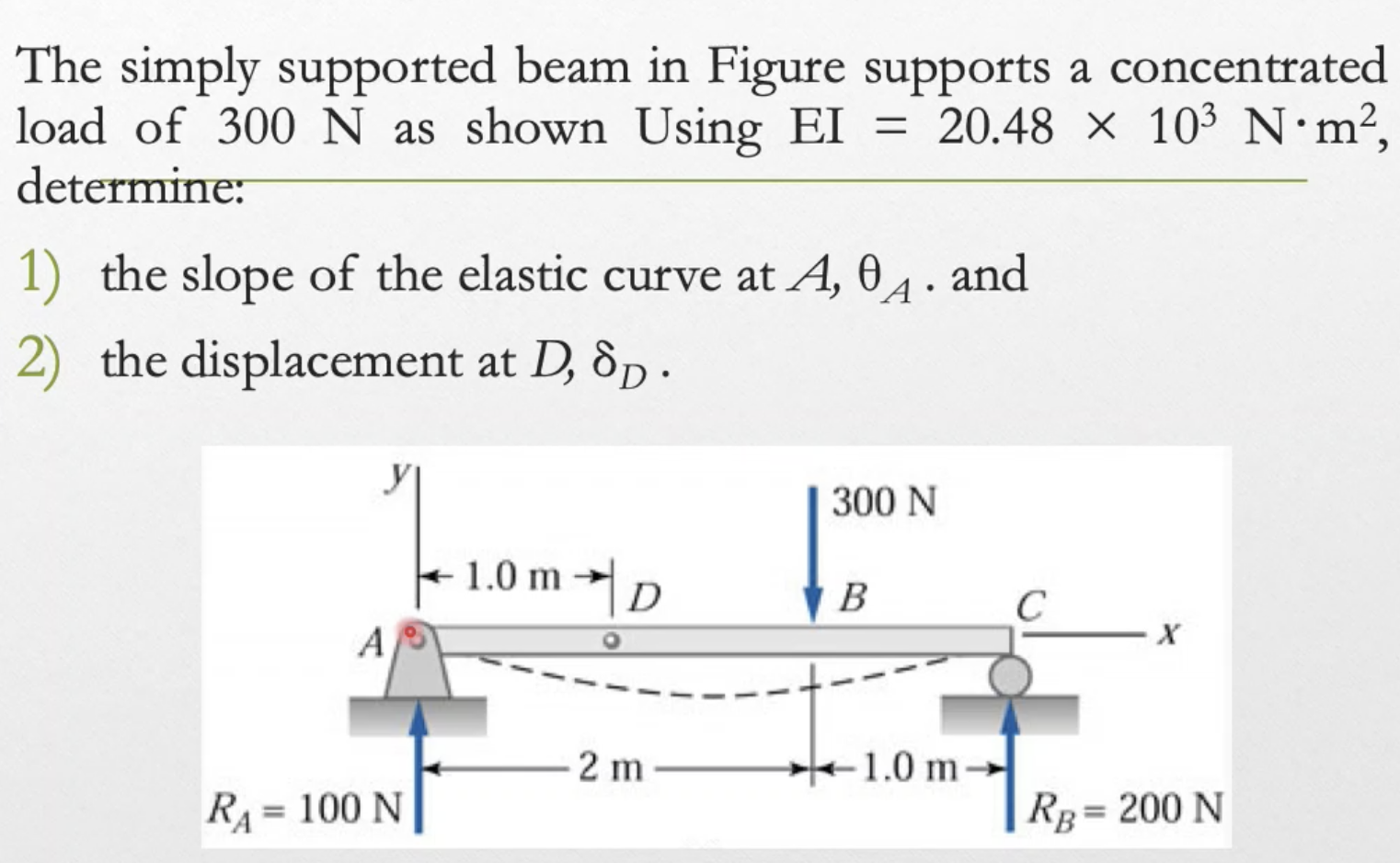 Solved The simply supported beam in Figure supports a | Chegg.com
