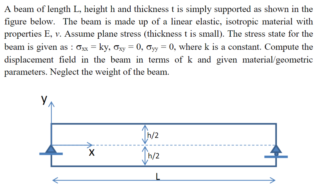 Solved A beam of length L, ﻿height h ﻿and thickness t ﻿is | Chegg.com