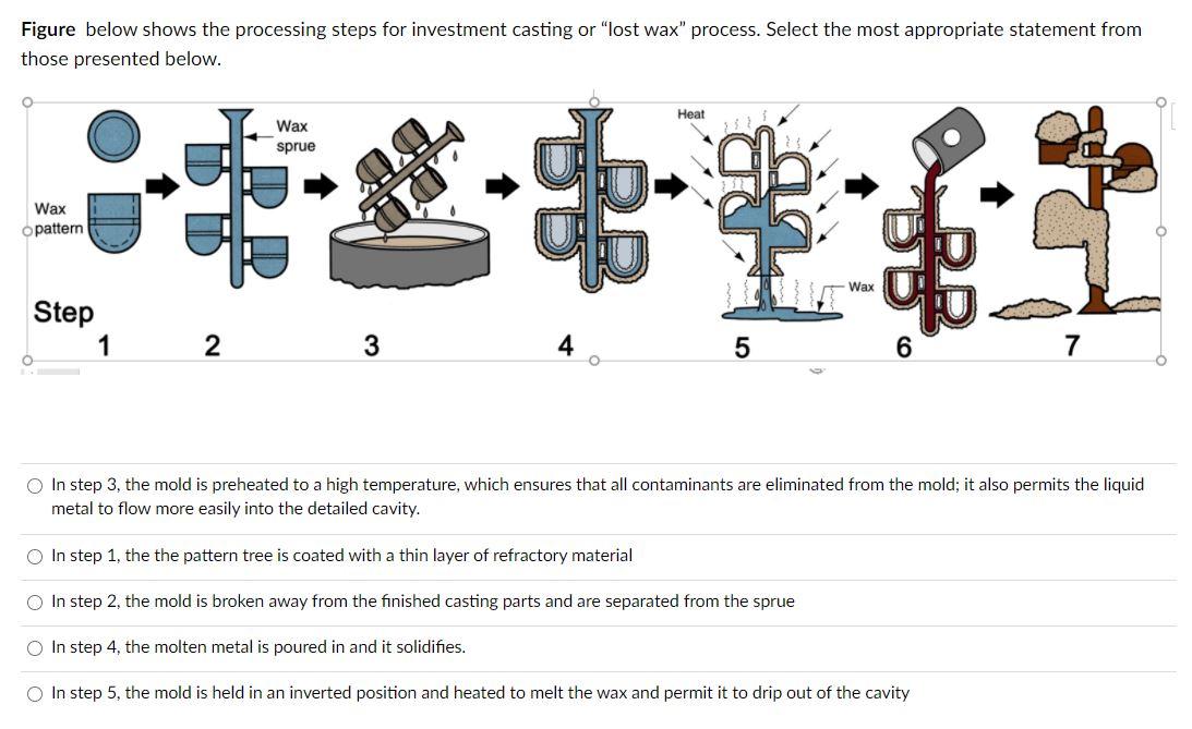 Investment Casting Process Flow Chart