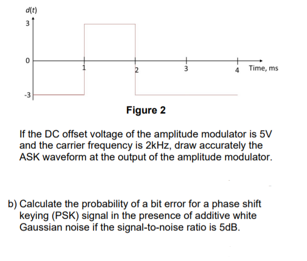 Solved d(t) 3 O 2 3 4 Time, ms -3 Figure 2 If the DC offset | Chegg.com