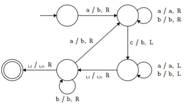 Solved List three strings in the language recognized by the | Chegg.com