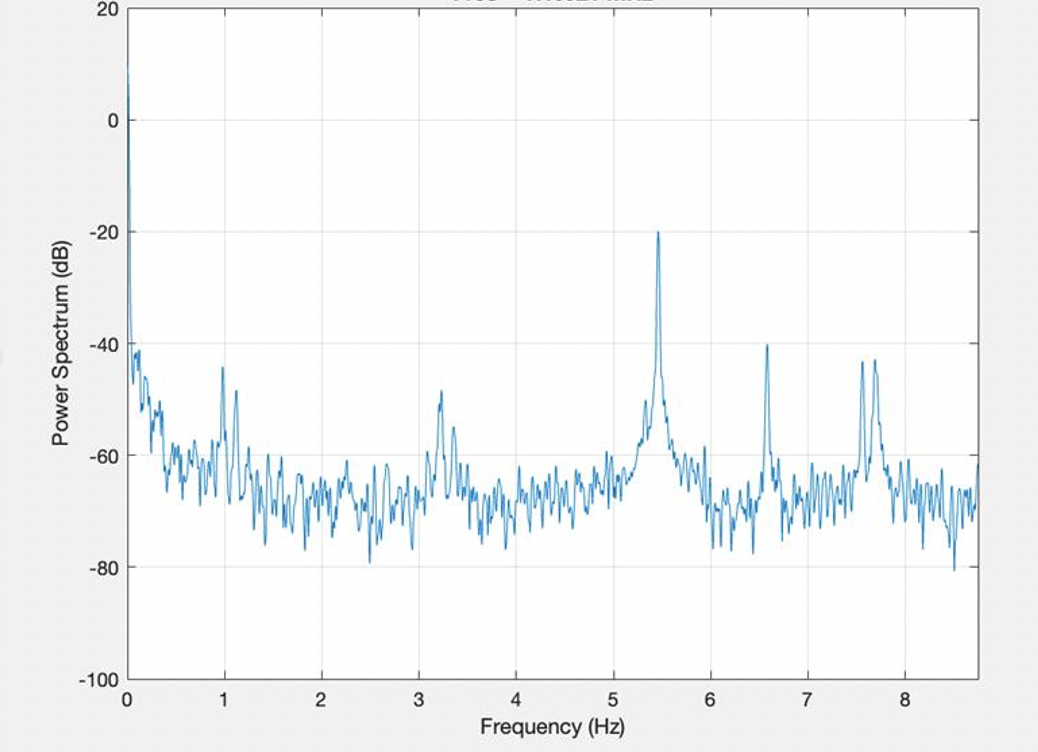 Solved MATLAB HELP please! Use fake data to show as an | Chegg.com
