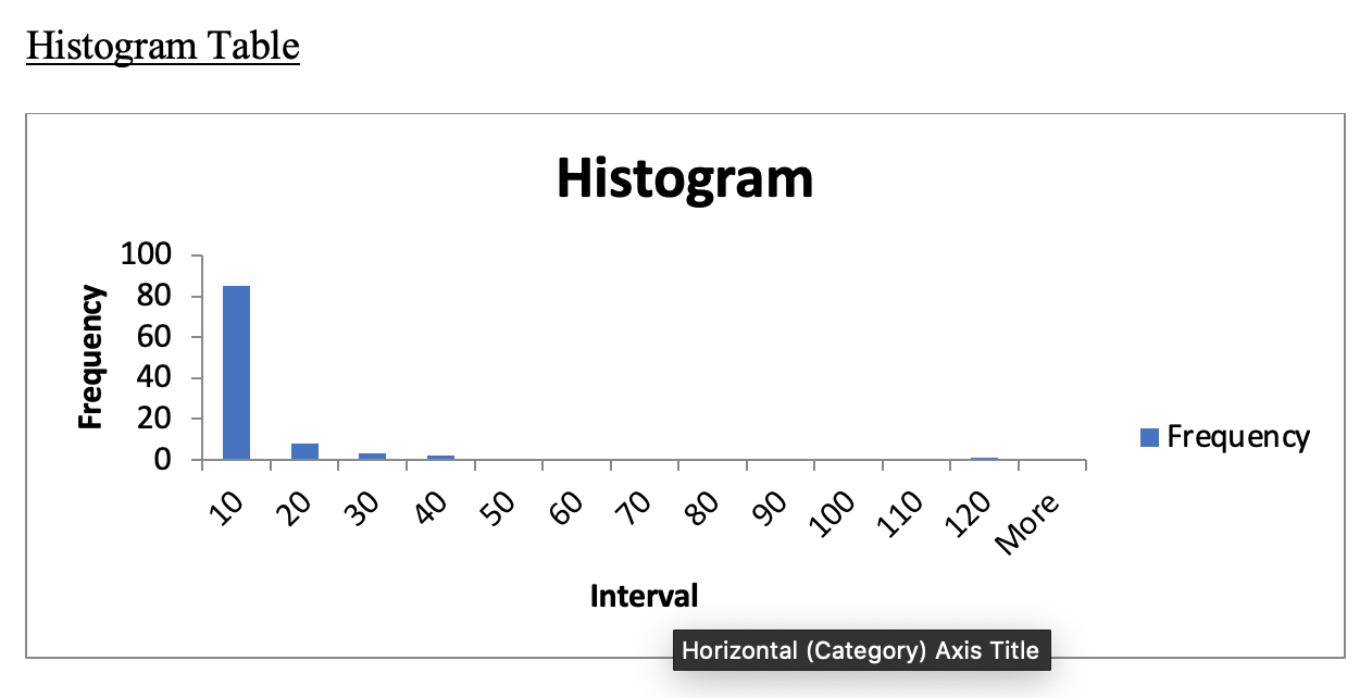 Tasks (i) Use the 2-column frequency table that you | Chegg.com