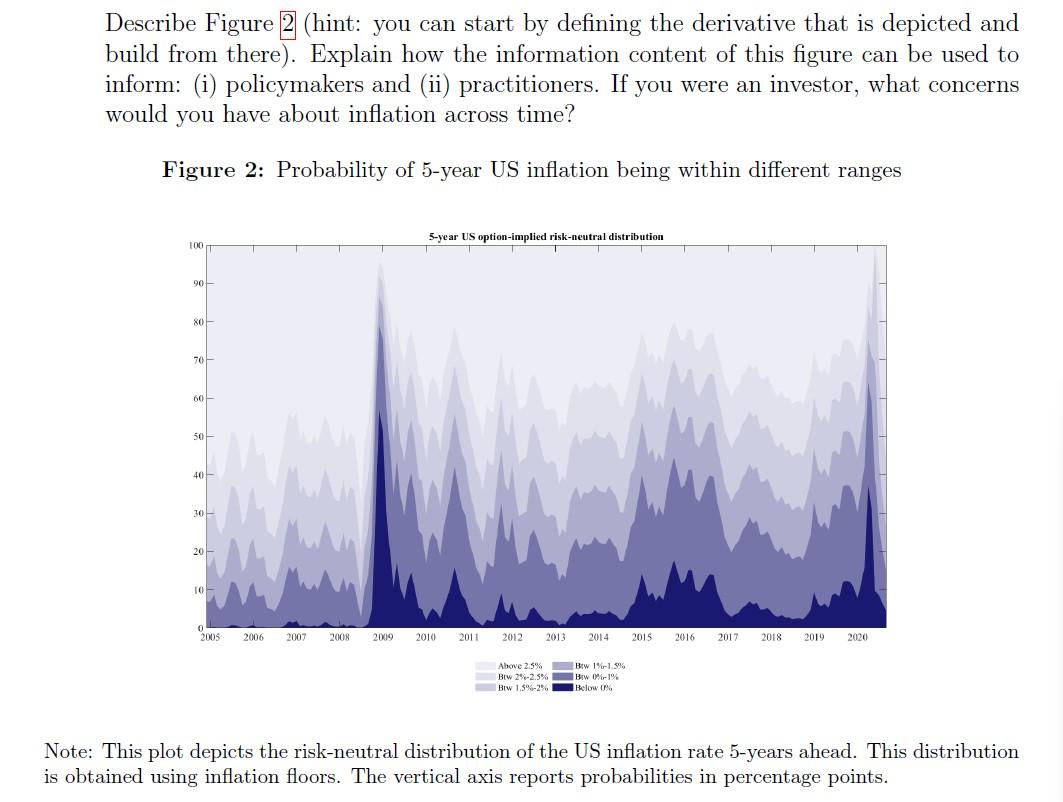Solved Describe Figure 2 (hint: you can start by defining | Chegg.com