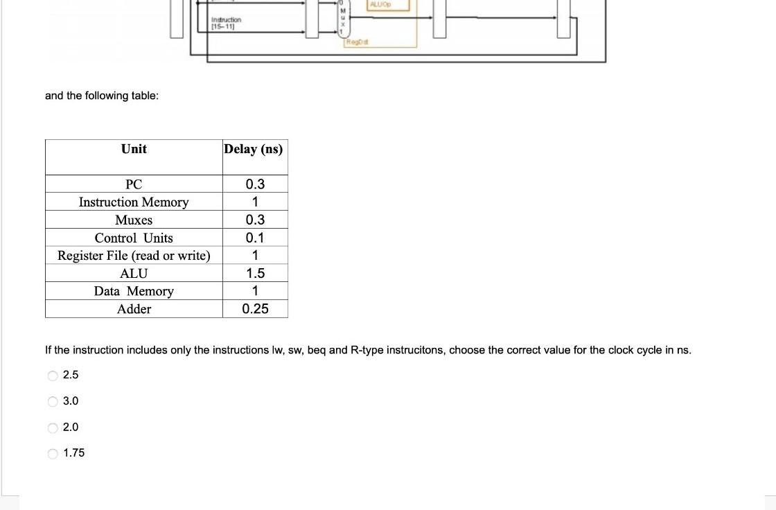 Solved ALU Instruction 115-111 TRO and the following table: | Chegg.com