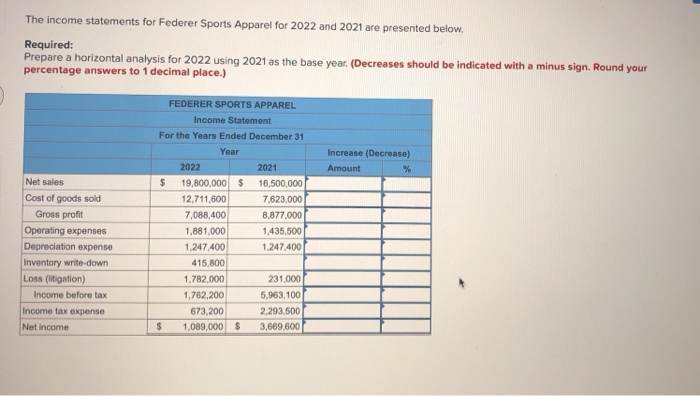 Solved The income statements for Federer Sports Apparel for | Chegg.com