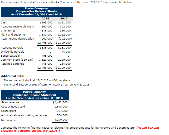 Solved The condensed financial statements of Marks Company | Chegg.com