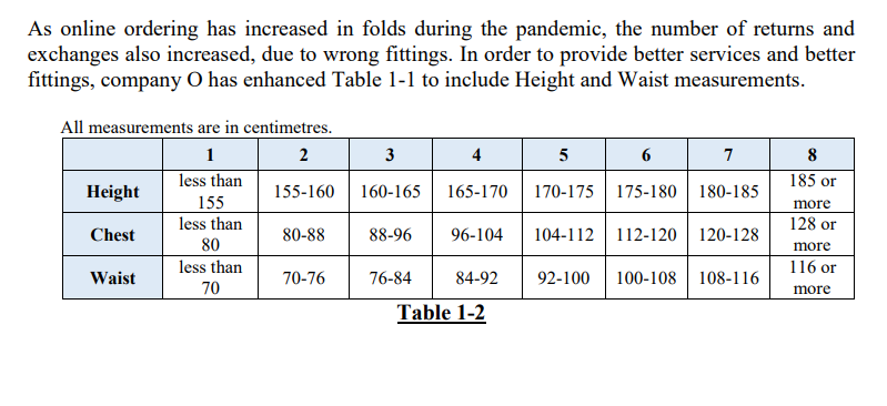 Solved Do not define functions, use repetitions | Chegg.com