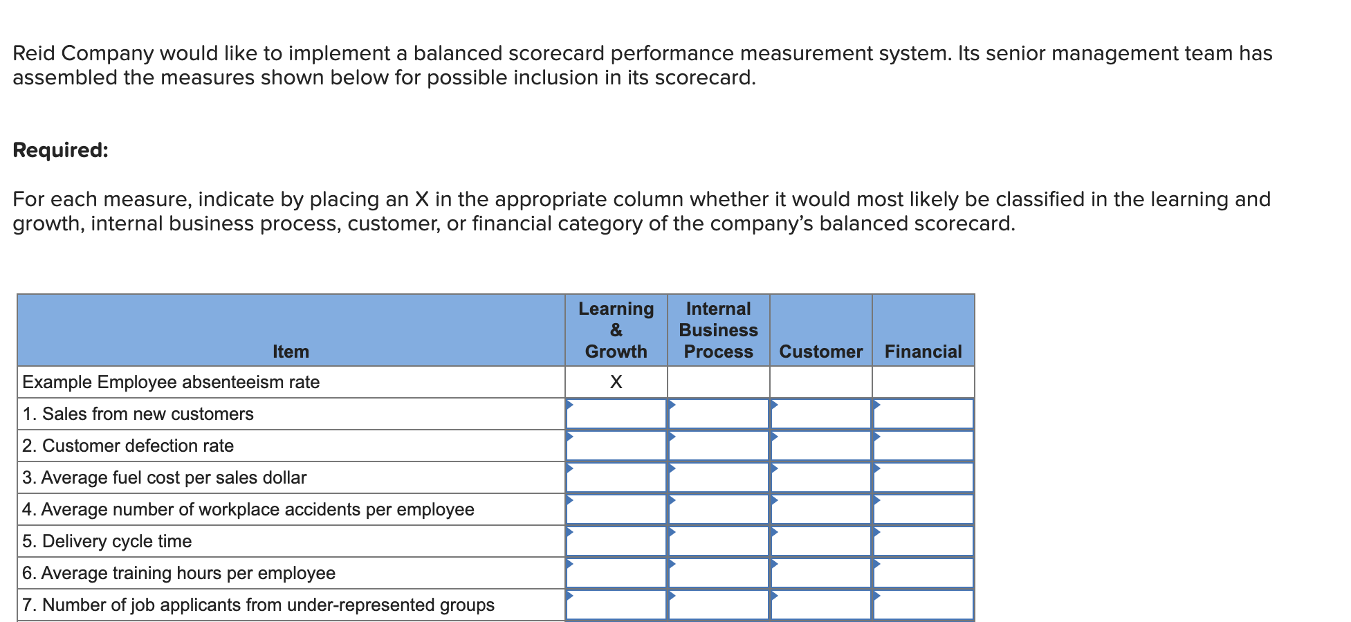 Reid Company would like to implement a balanced | Chegg.com
