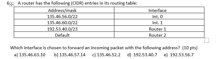 Solved 6+ A router has the following (CIDR) entries in its | Chegg.com
