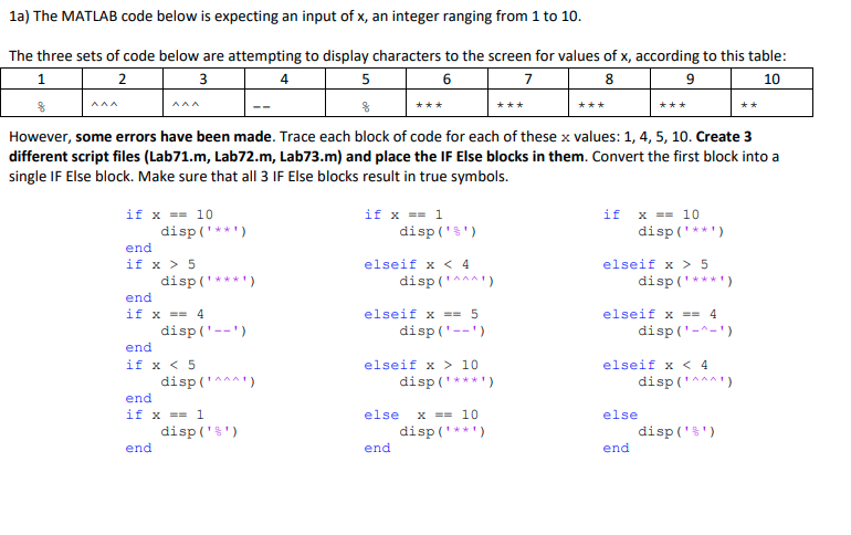 1a) The MATLAB code below is expecting an input of X, | Chegg.com