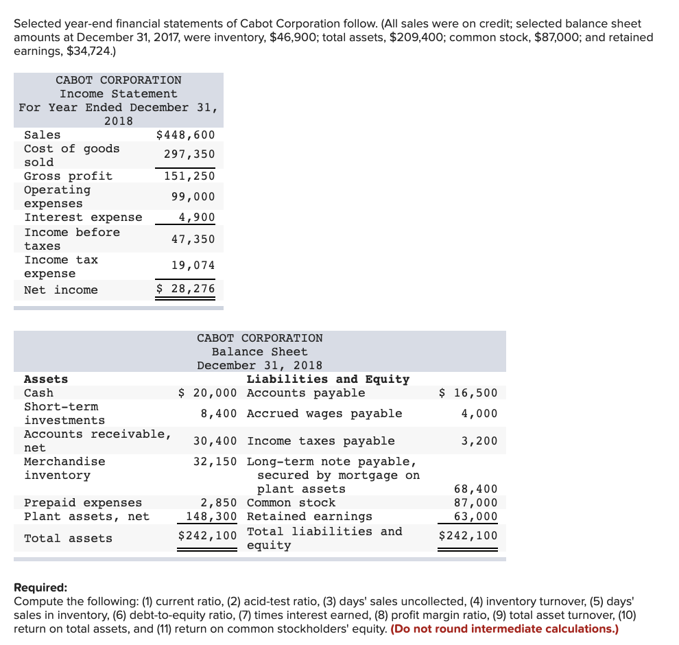 Solved Selected year-end financial statements of Cabot | Chegg.com