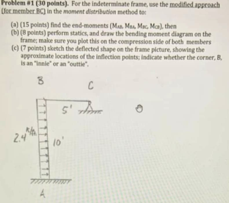 Solved Problem #1 (30 points). For the indeterminate frame, | Chegg.com