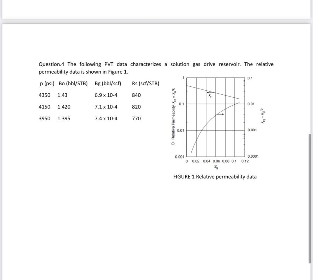 Solved Question.4 The following PVT data characterizes a | Chegg.com