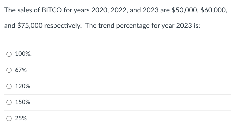 Solved The sales of BITCO for years 2020, 2022, and 2023 are | Chegg.com