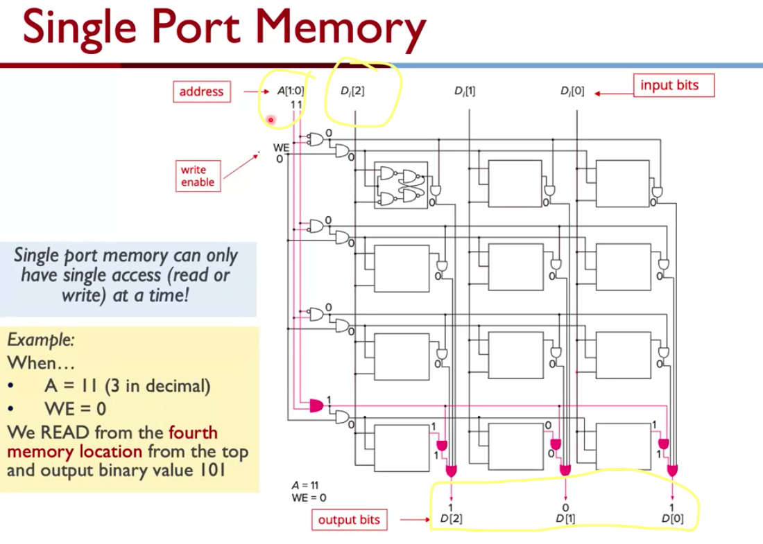 Solved Hi, I don't really understand part of the single port | Chegg.com