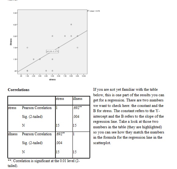 Solved 1. Our researcher conducted a correlation with a new | Chegg.com