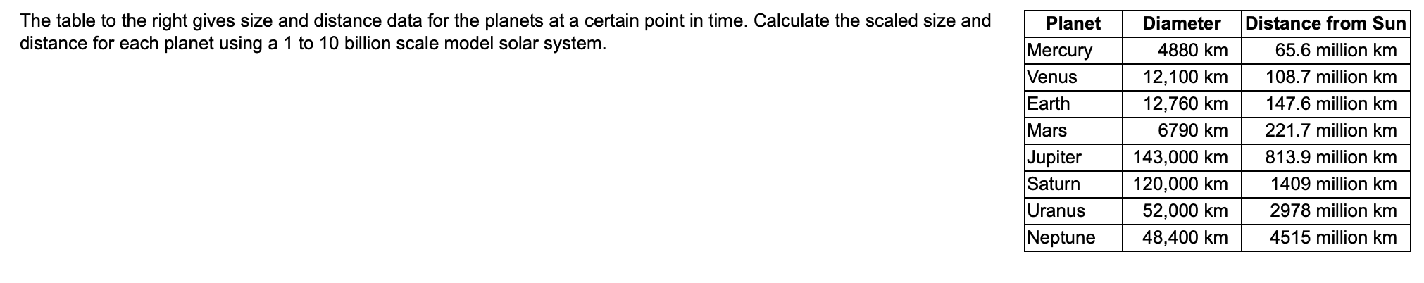 Solved The table to the right gives size and distance data | Chegg.com