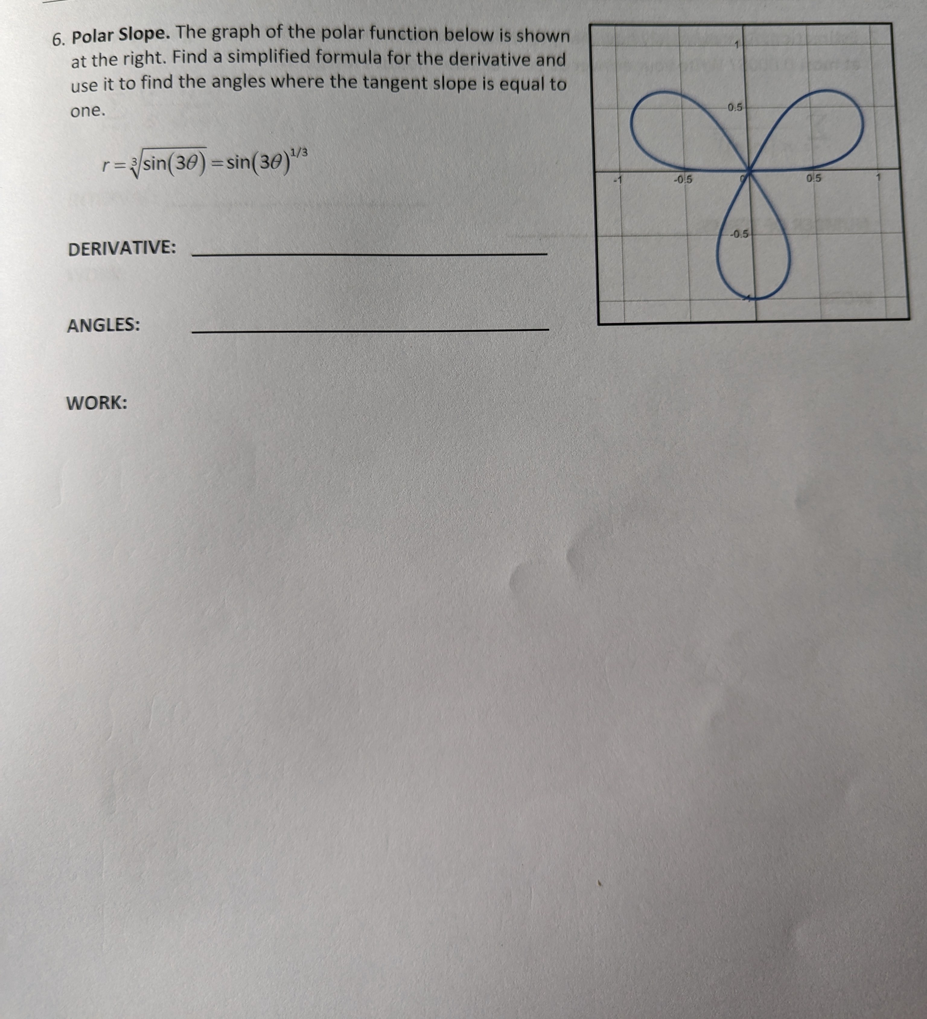 Solved 6. Polar Slope. The graph of the polar function below | Chegg.com