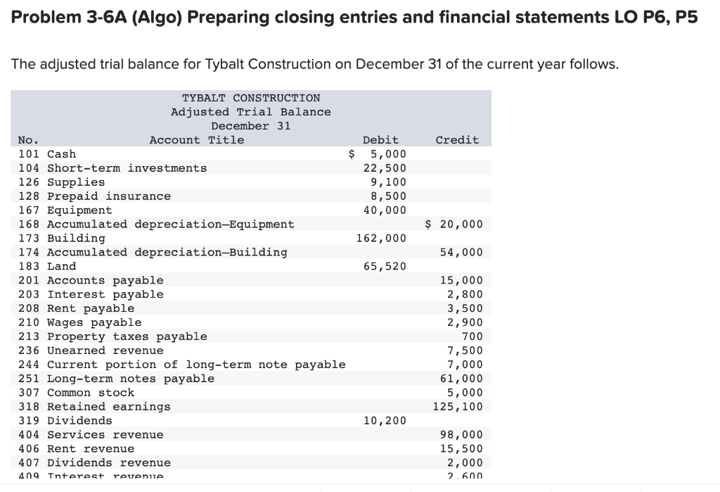 Solved Problem 3-6A (Algo) Preparing closing entries and | Chegg.com