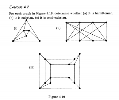 Solved Exercise 4.2 For each graph in Figure 4.19, determine | Chegg.com