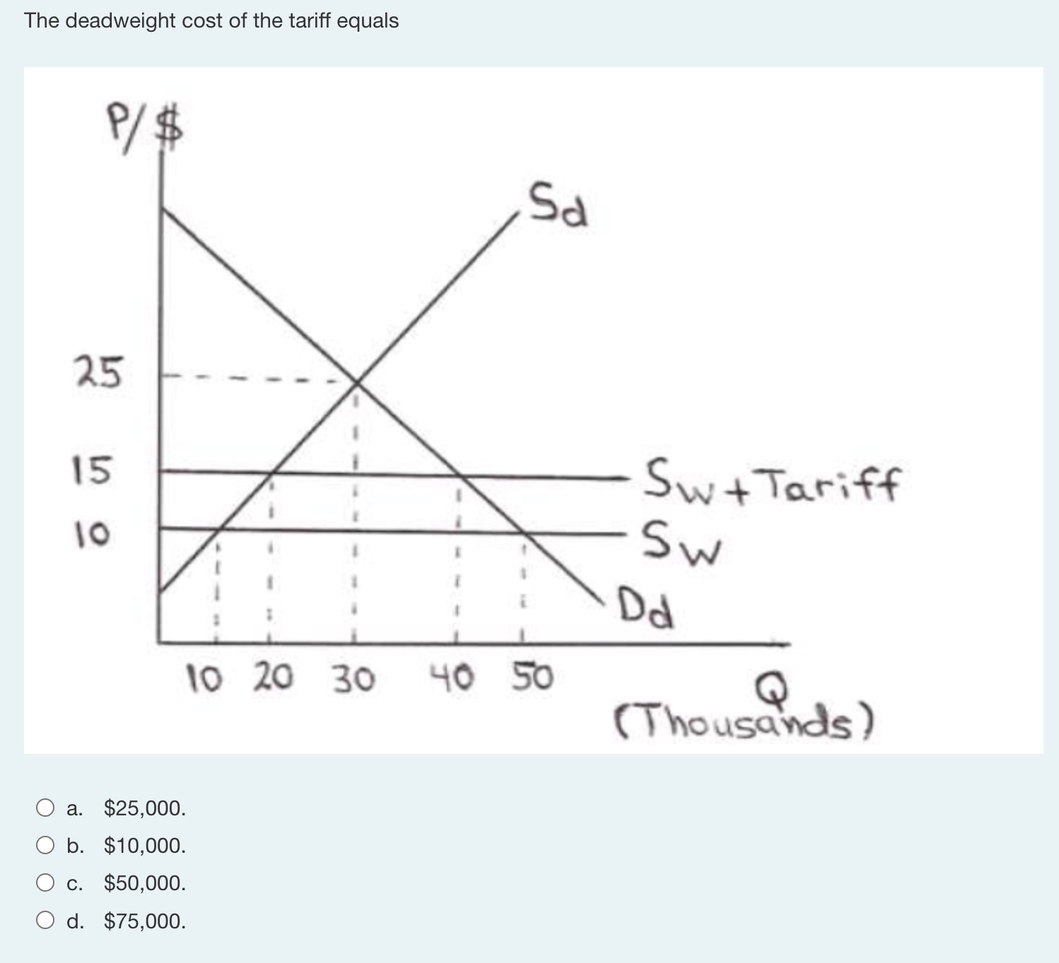 Solved The deadweight cost of the tariff equalsa. ﻿$25,000b. | Chegg.com