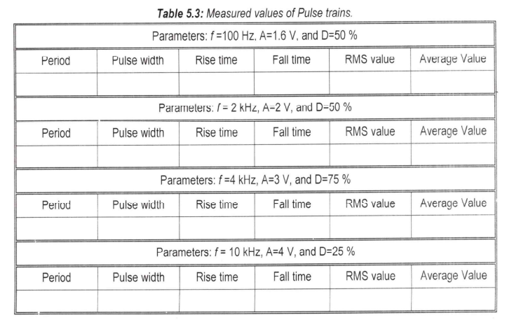 Solved Learning Objectives Explain the parameters of a pulse | Chegg.com
