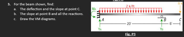 Solved For the beam shown, find:a. ﻿The deflection and the | Chegg.com