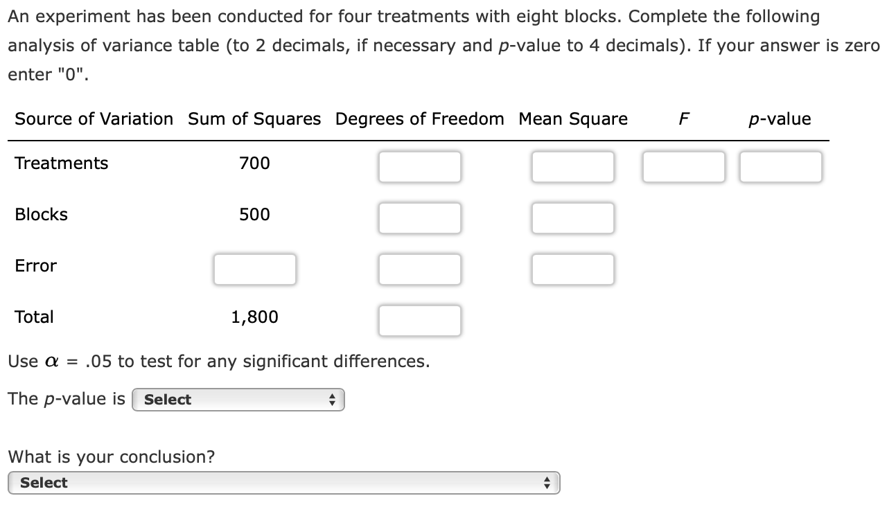 Solved An experiment has been conducted for four treatments | Chegg.com