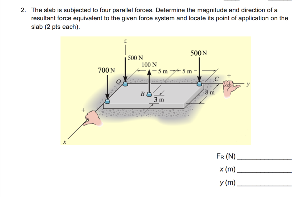Solved 2. The slab is subjected to four parallel forces. | Chegg.com