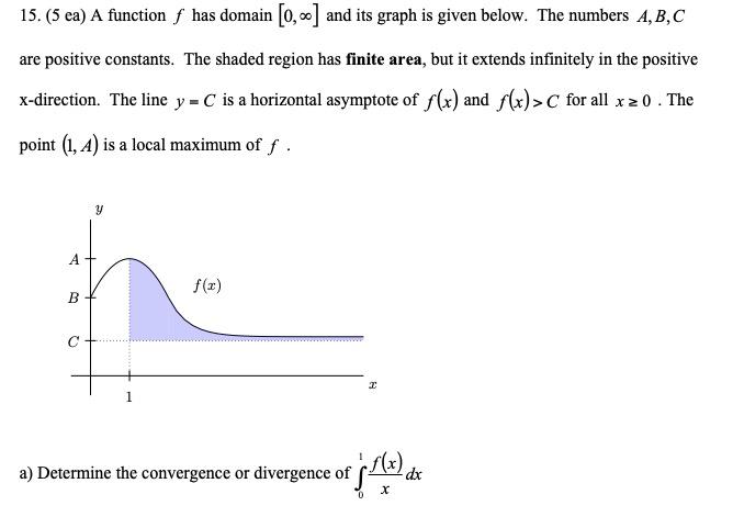 Solved 15. (5 ea) A function f has domain [0,00] and its | Chegg.com