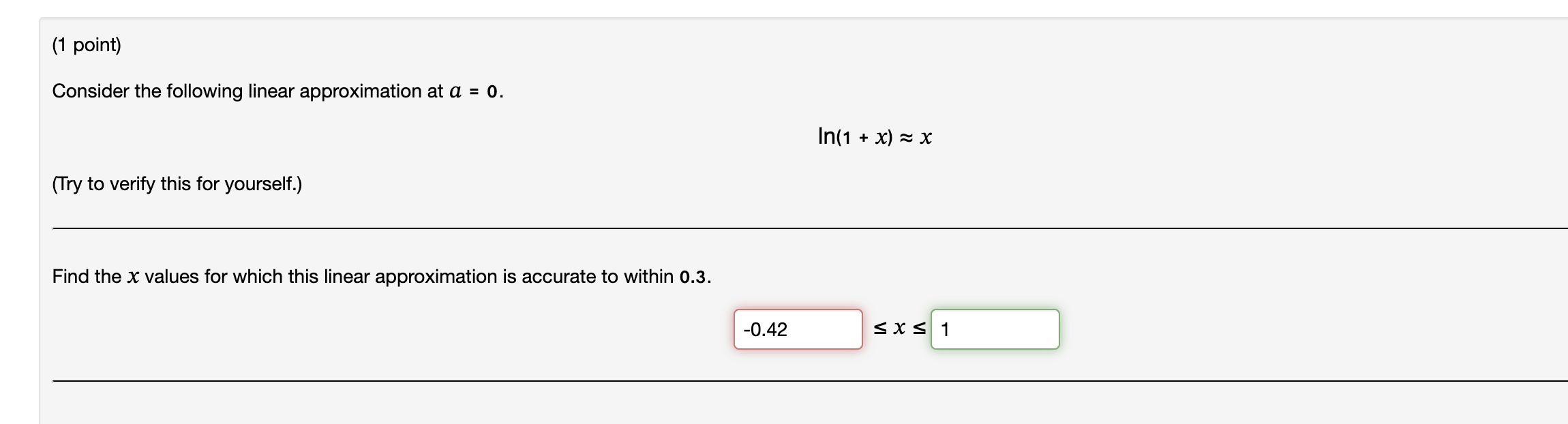 Solved Consider the following linear approximation at a=0. | Chegg.com