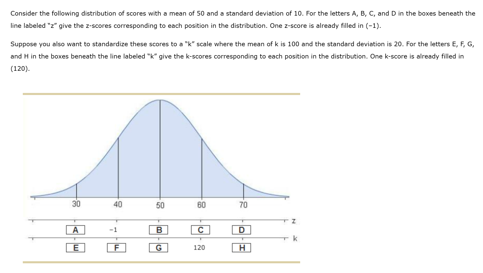 Solved Consider the following distribution of scores with a | Chegg.com