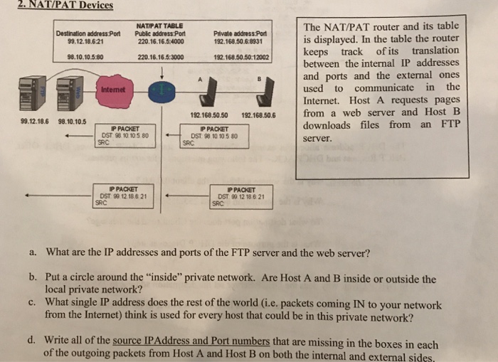 Solved 2.NAT/PAT Devices The NAT/PAT router and its table is | Chegg.com