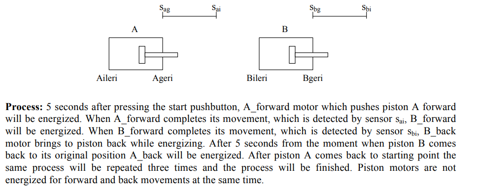Solved This is a PLC question. Create the Ladder diagram | Chegg.com