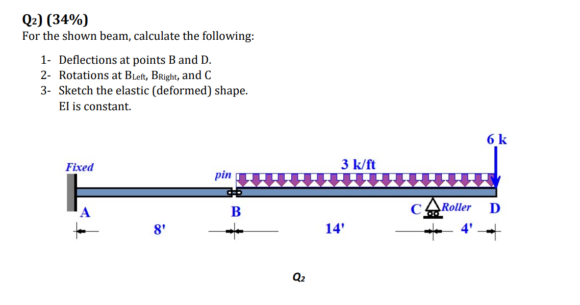 Solved Q2)(34%) For the shown beam, calculate the following: | Chegg.com