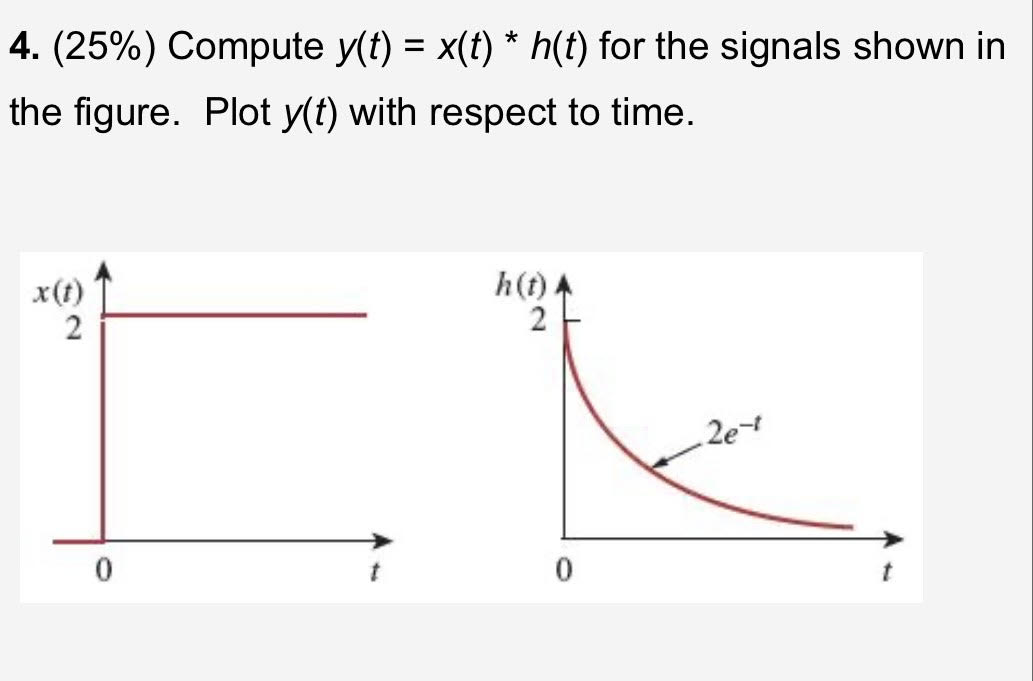 Solved 4. (25%) Compute y(t)=x(t)∗h(t) for the signals shown | Chegg.com