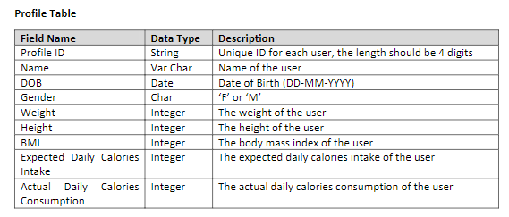 Solved Could you do the C++ code for THE MENU OPTIONS | Chegg.com