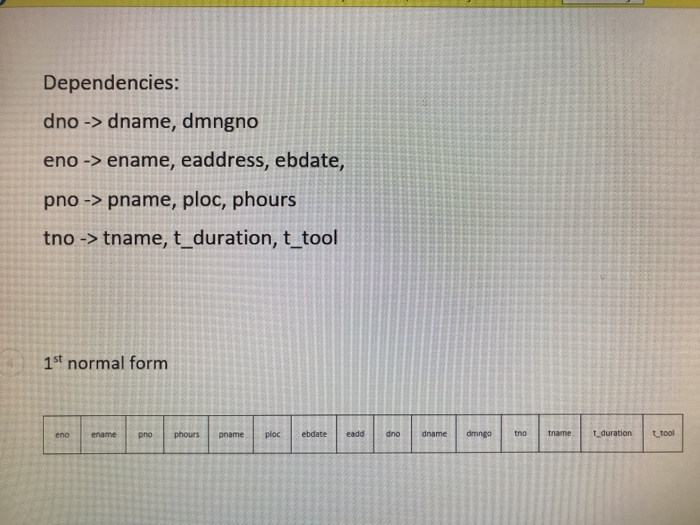 Solved Dependencies: dno -> dname, dmngno eno -> ename, | Chegg.com