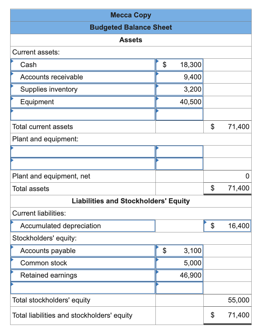 Solved Exercise 8-9 (Algo) Budgeted Balance Sheet (LO8-10] | Chegg.com