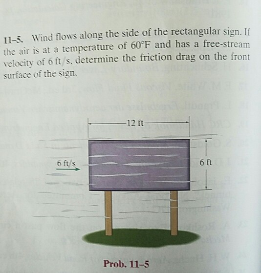 Solved 11-5. Wind flows along the side of the rectangular | Chegg.com