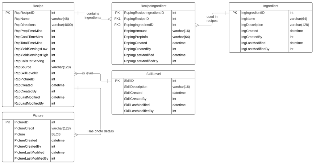 Solved PL/SQL script to build tables - Create PL/SQL scripts | Chegg.com