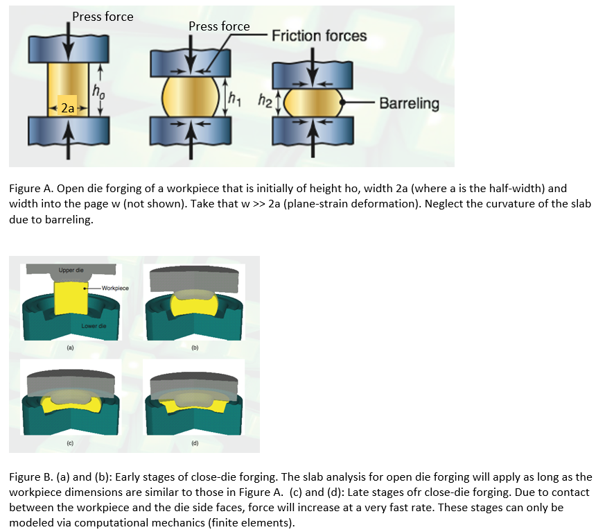 Solved 2) Application to Manufacturing, Planning a Forging | Chegg.com