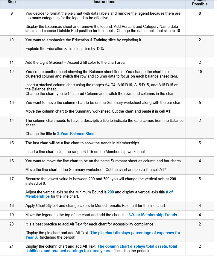 Solved 1 0 Start Excel. Download and open the file named | Chegg.com